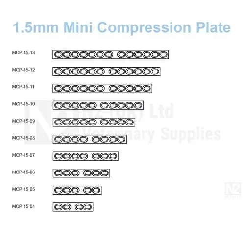 Sound Vet on-line Mini Fragment Bone Plates - 1.5mm