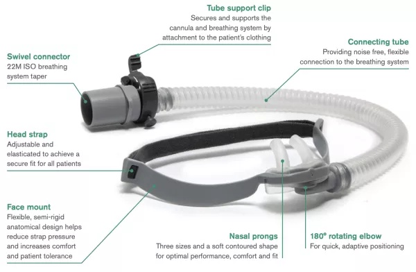Sound Vet on-line i-flo High Flow Nasal Cannula